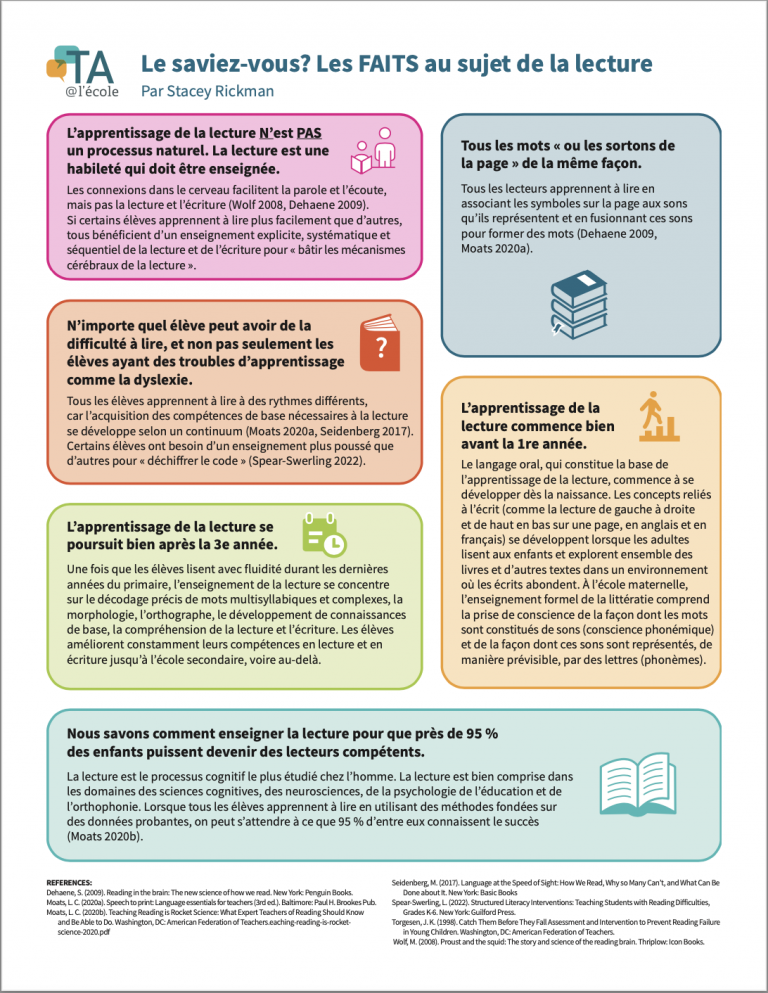 Apprendre au cerveau à lire : stratégies pour améliorer le décodage, la ...